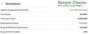 Crédit auto Banque Zitouna Tunisie tamouil sayara finance islamique
