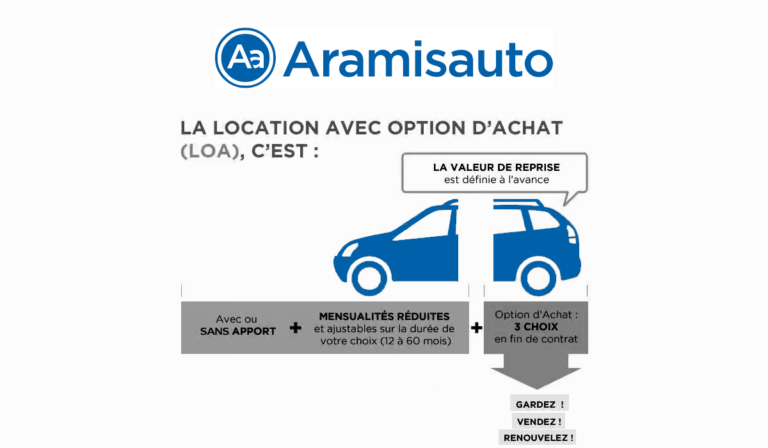 LOA Aramis Auto avec ou sans apport